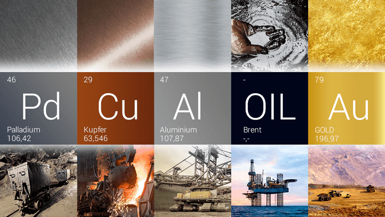 Was sind die besten Rohstoffe 2020? | LYNX
