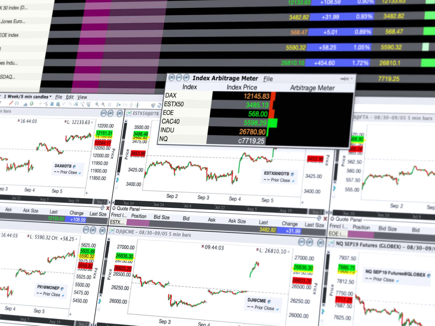 Futures-Broker LYNX: Futures handeln beim besten Broker