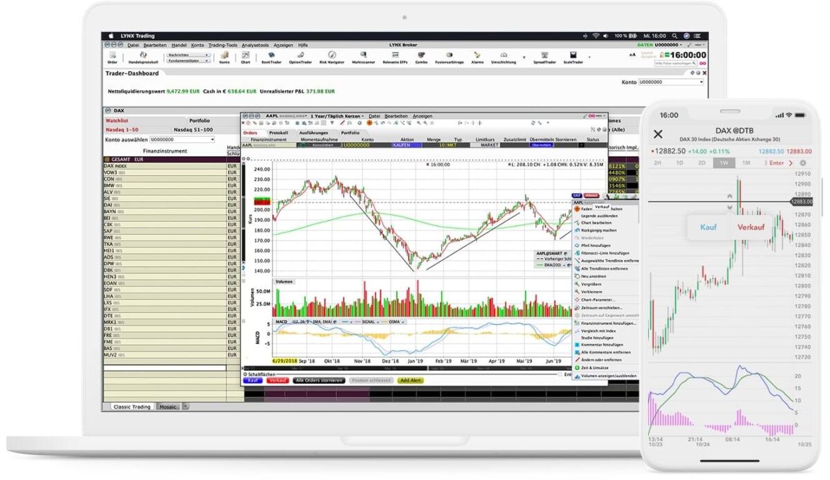 Die Profi Trading Tools 2025 | Kostenlos über den Online-Broker LYNX
