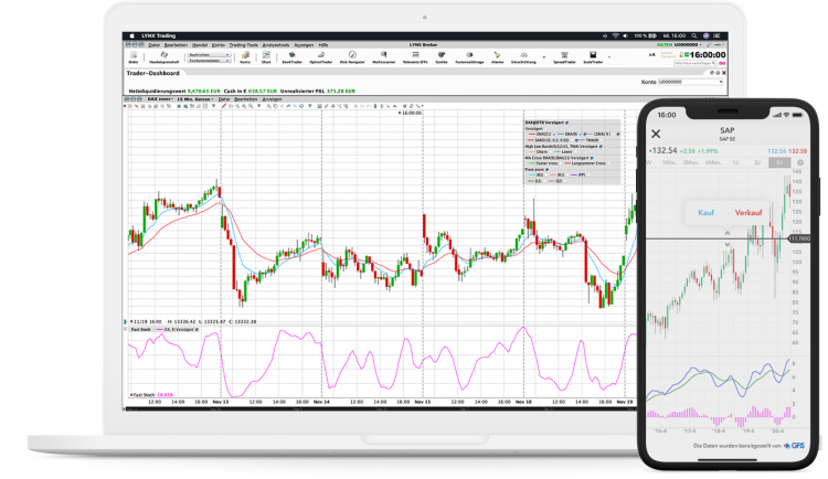 Die deutschsprachige Plattform von Interactive Brokers & LYNX