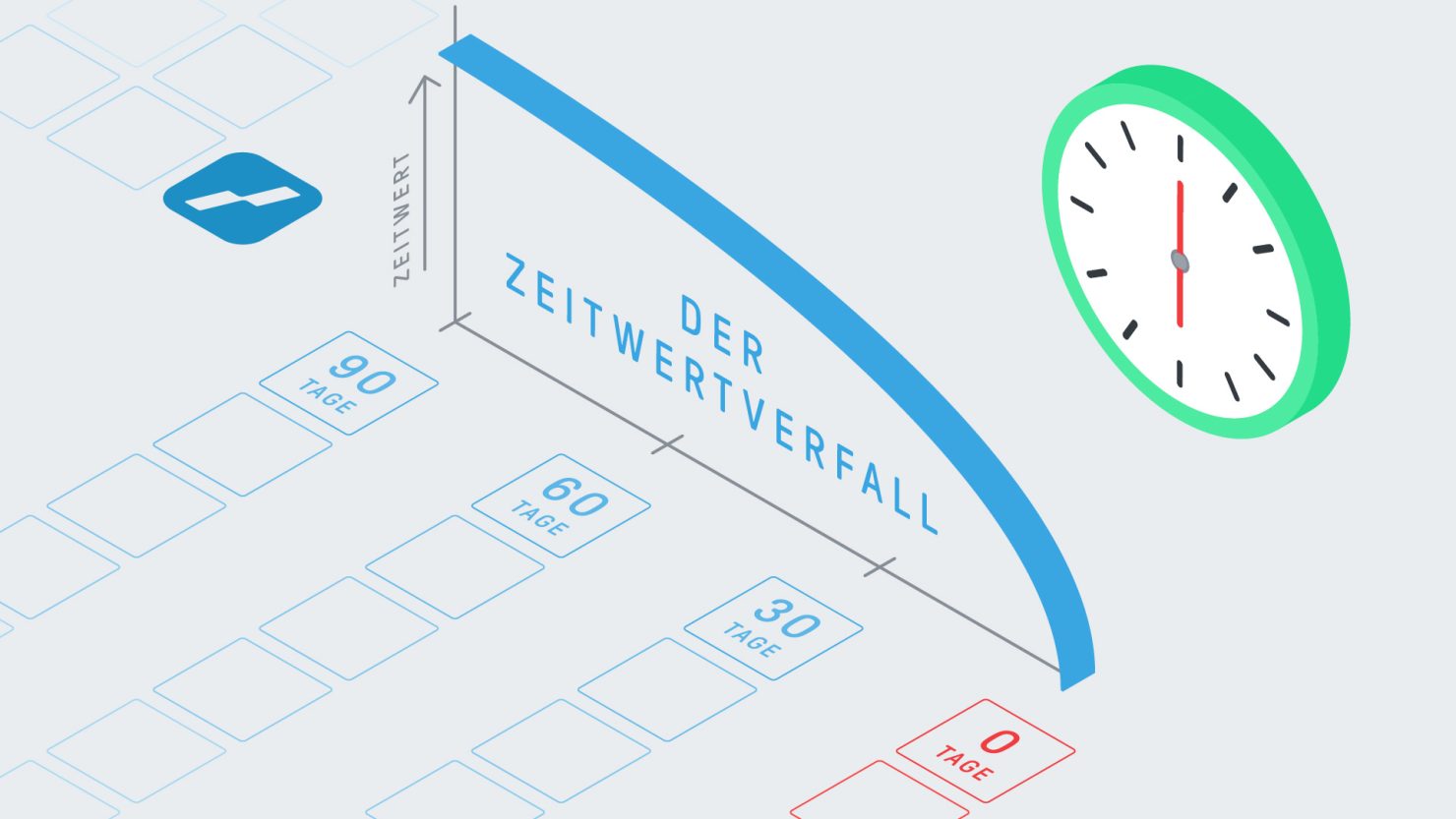 Was sind Optionen? Wie funktionieren Optionen? | Hier schnell erklärt