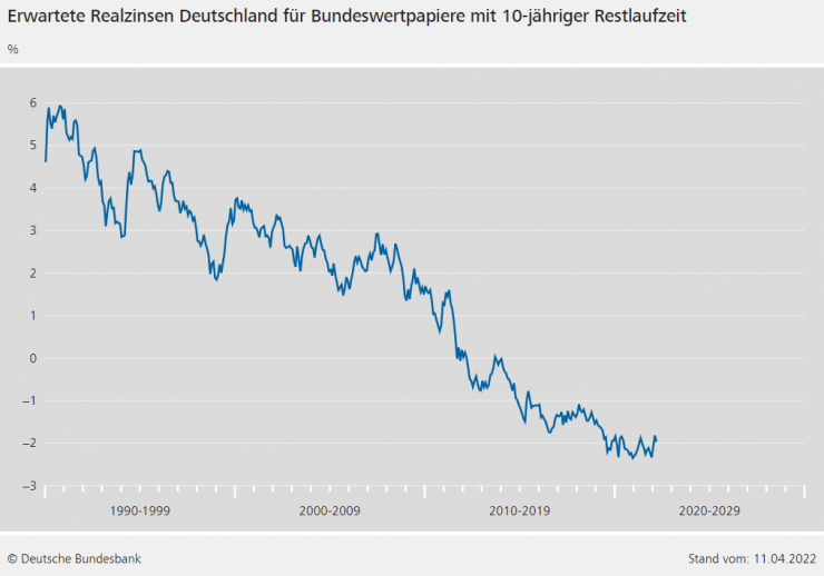 Die besten Silber Aktien 2022 | Die besten Aktien | Online Broker LYNX