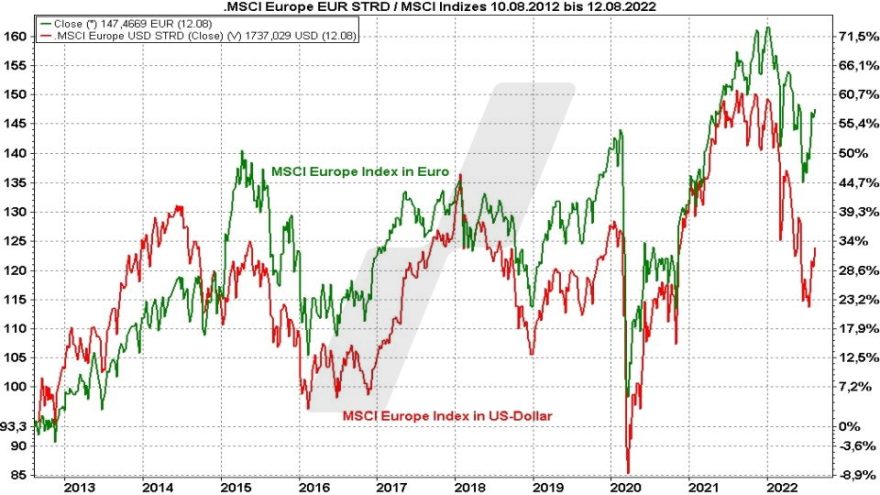 MSCI Europe ETF Vergleich - Die besten ETFs auf den MSCI Europe Index ...