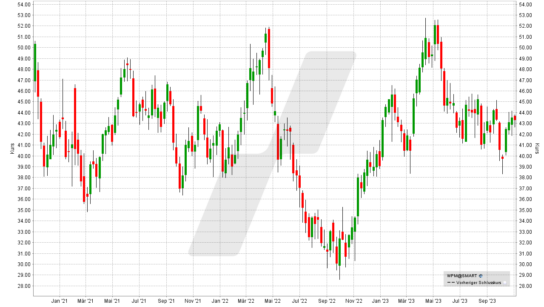 Die besten Silber Aktien 2024 | Die besten Aktien | Online Broker LYNX
