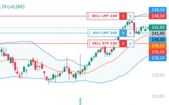 LYNX: Der Online Broker | Depot ab 0,- Euro
