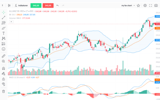 LYNX: Der Online Broker | Depot ab 0,- Euro