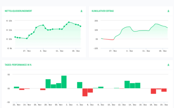 LYNX: Der Online Broker | Depot ab 0,- Euro