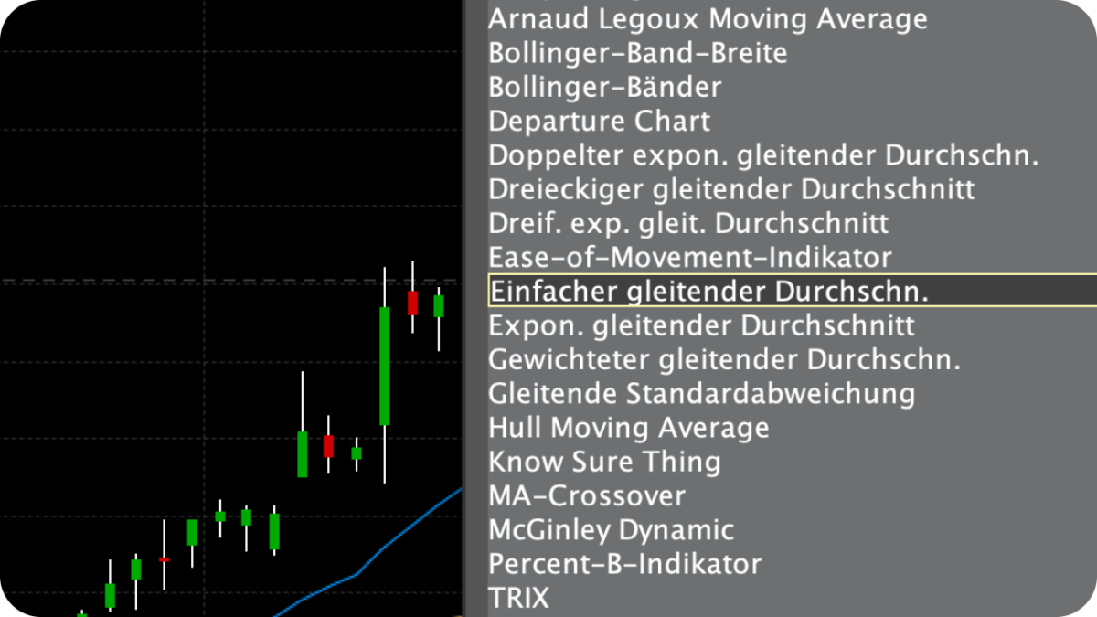 Trader Workstation (TWS) 2026: Trading Plattform | LYNX