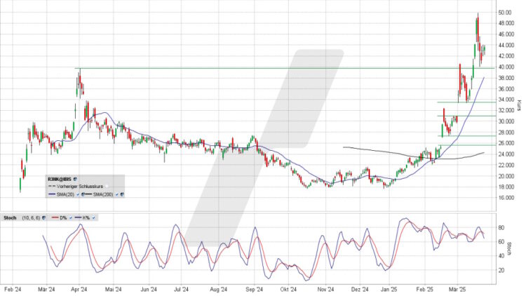 RENK Group Aktie aktuell ᐅ News: Aktuelle Analyse der RENK Group Aktie