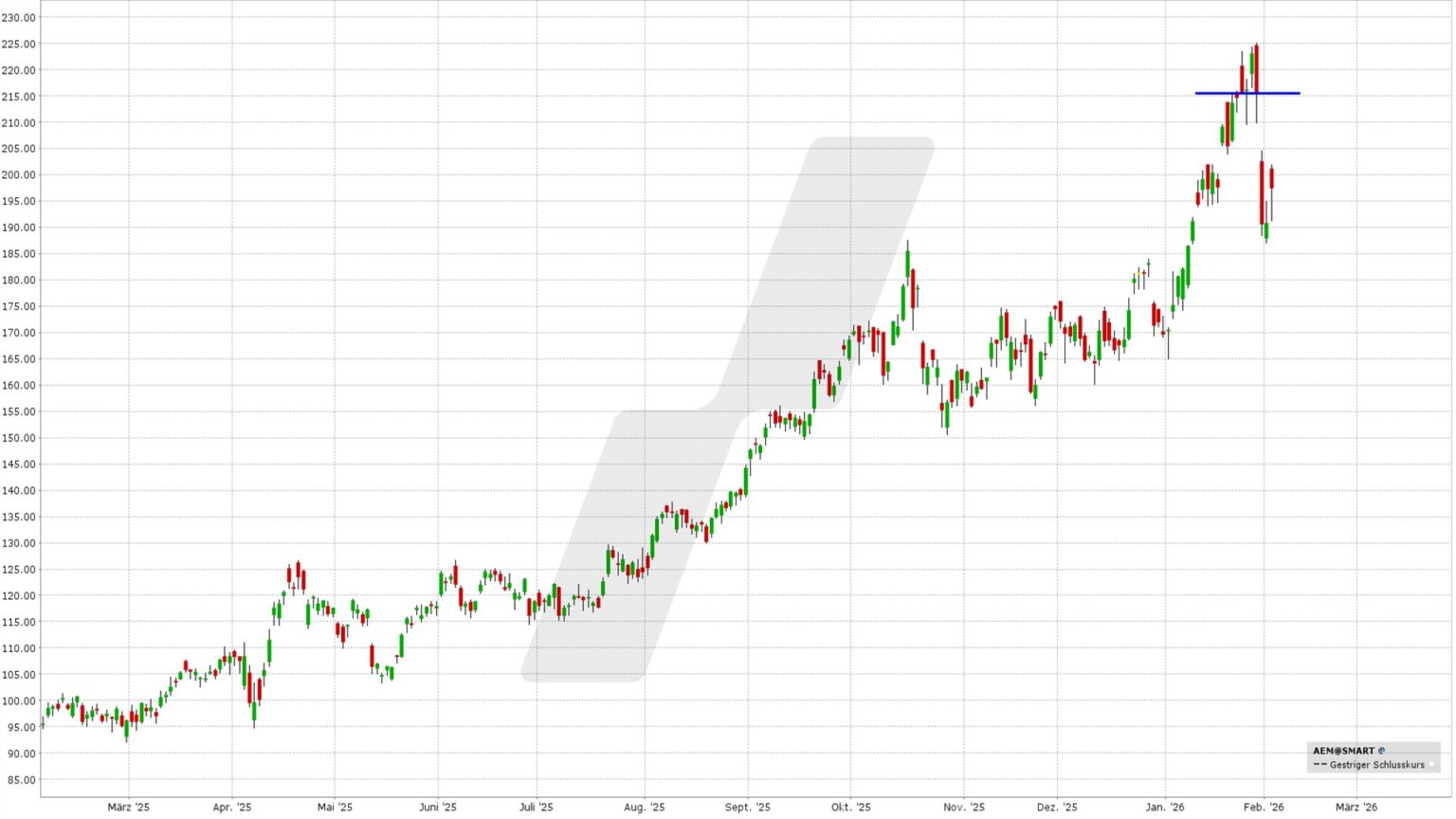 Optionstradeidee: Die Quartalsergebnisse von Agnico Eagle Mines mit ...