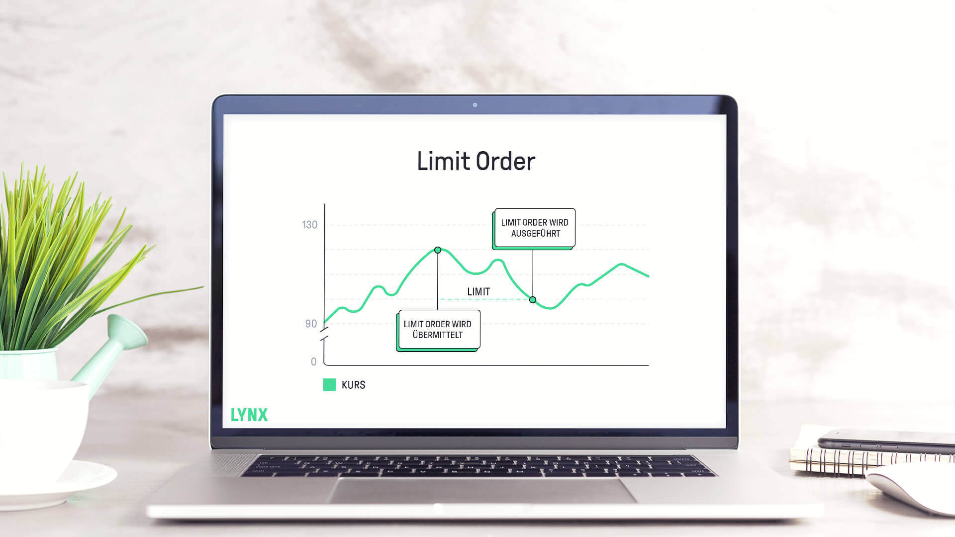 Limit Order - Gewinne sichern. Ganz automatisch. Handel über LYNX