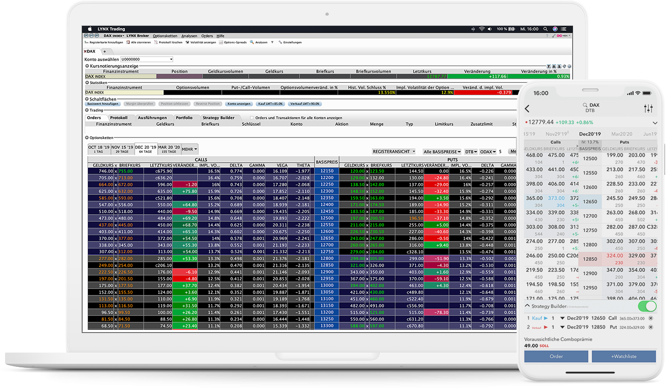 Die Profi Trading Tools 2020 ᐅ Kostenlos über den Online-Broker LYNX